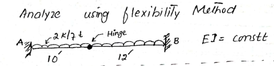 Solved Analyze using flexibility Method | Chegg.com