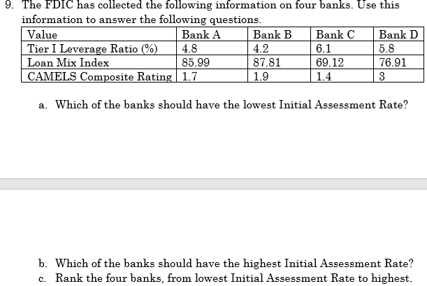 The FDIC has collected the following information on | Chegg.com