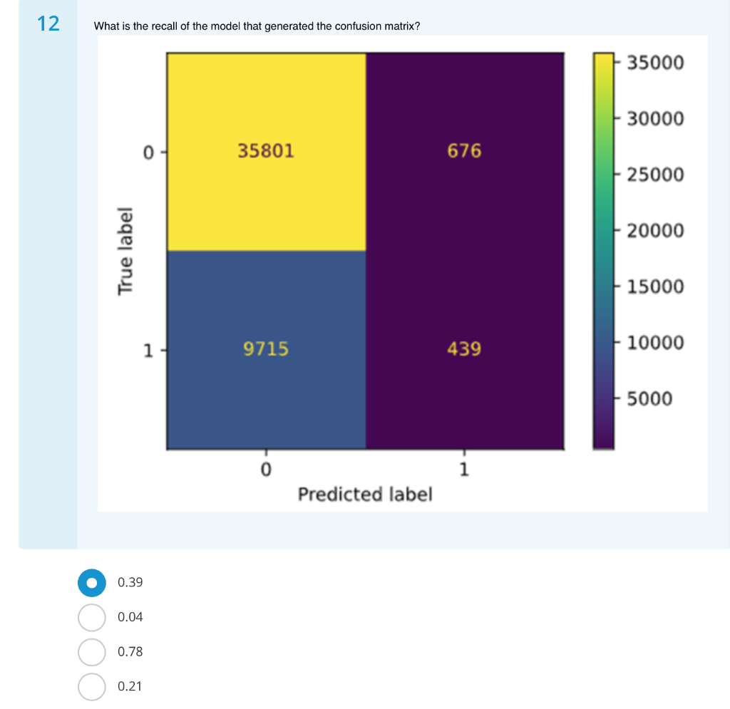 Solved 11 What is the accuracy of the model that generated | Chegg.com