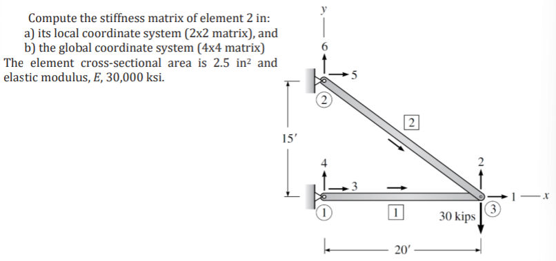 Solved Compute the stiffness matrix of element 2 in: a) its | Chegg.com