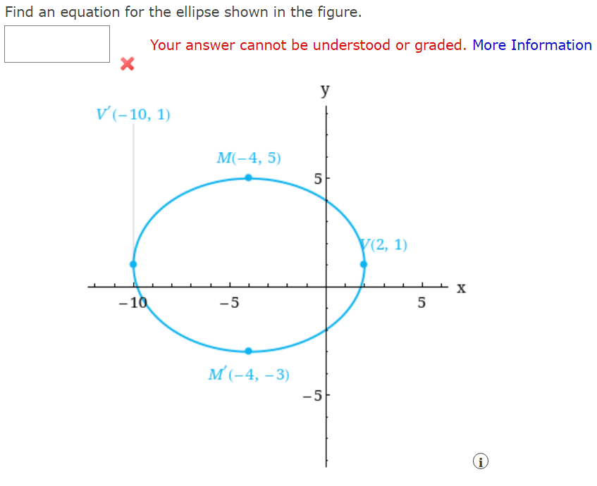 Solved Find an equation for the ellipse shown in the figure. | Chegg.com