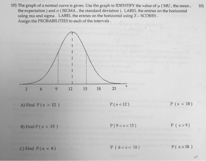 Solved 10 The Graph Of A Normal Curve Is Given Use The 7331
