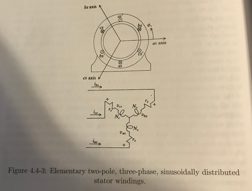 Solved Sp4 4 5 The Steady State Stator Currents Flowing In