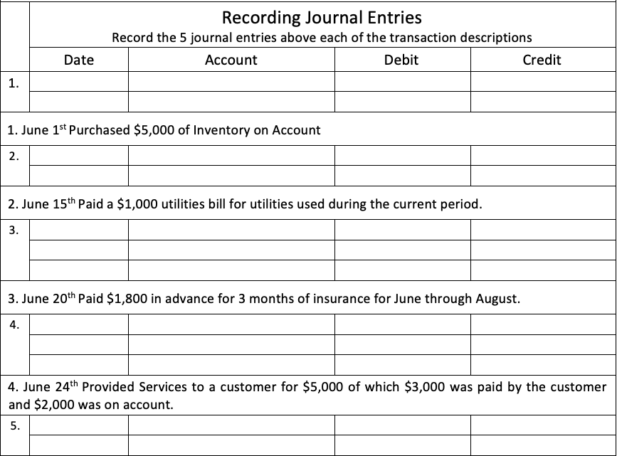Solved Recording Journal Entries Record the 5 journal | Chegg.com
