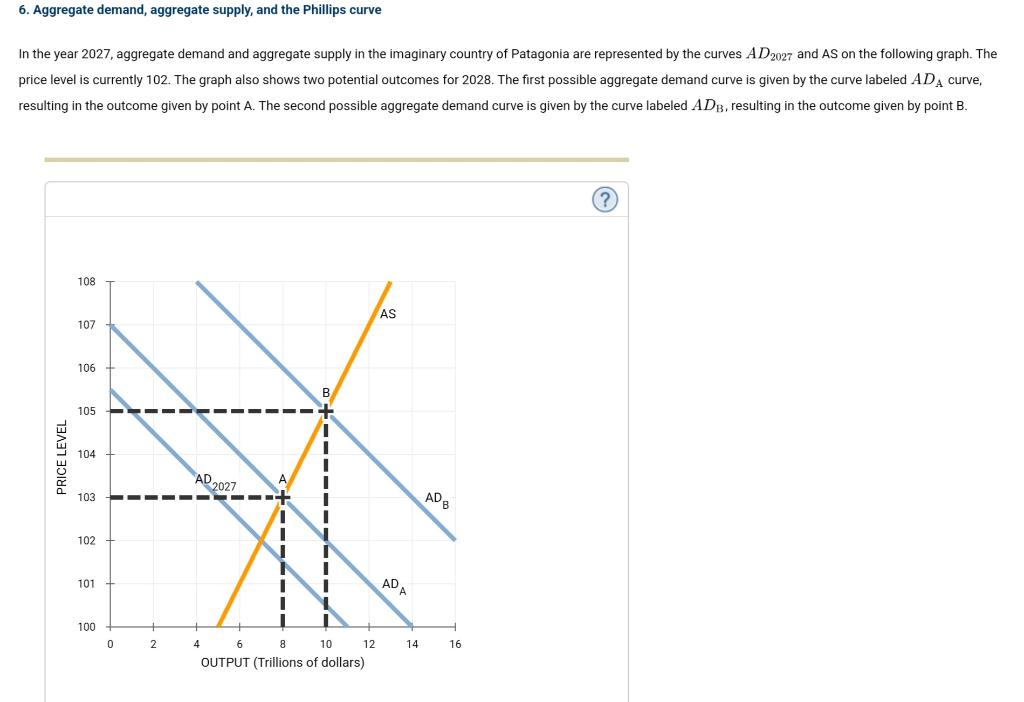 Solved 6 Aggregate Demand Aggregate Supply And The Chegg