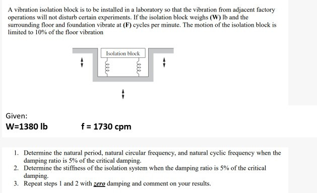 Solved A vibration isolation block is to be installed in a | Chegg.com
