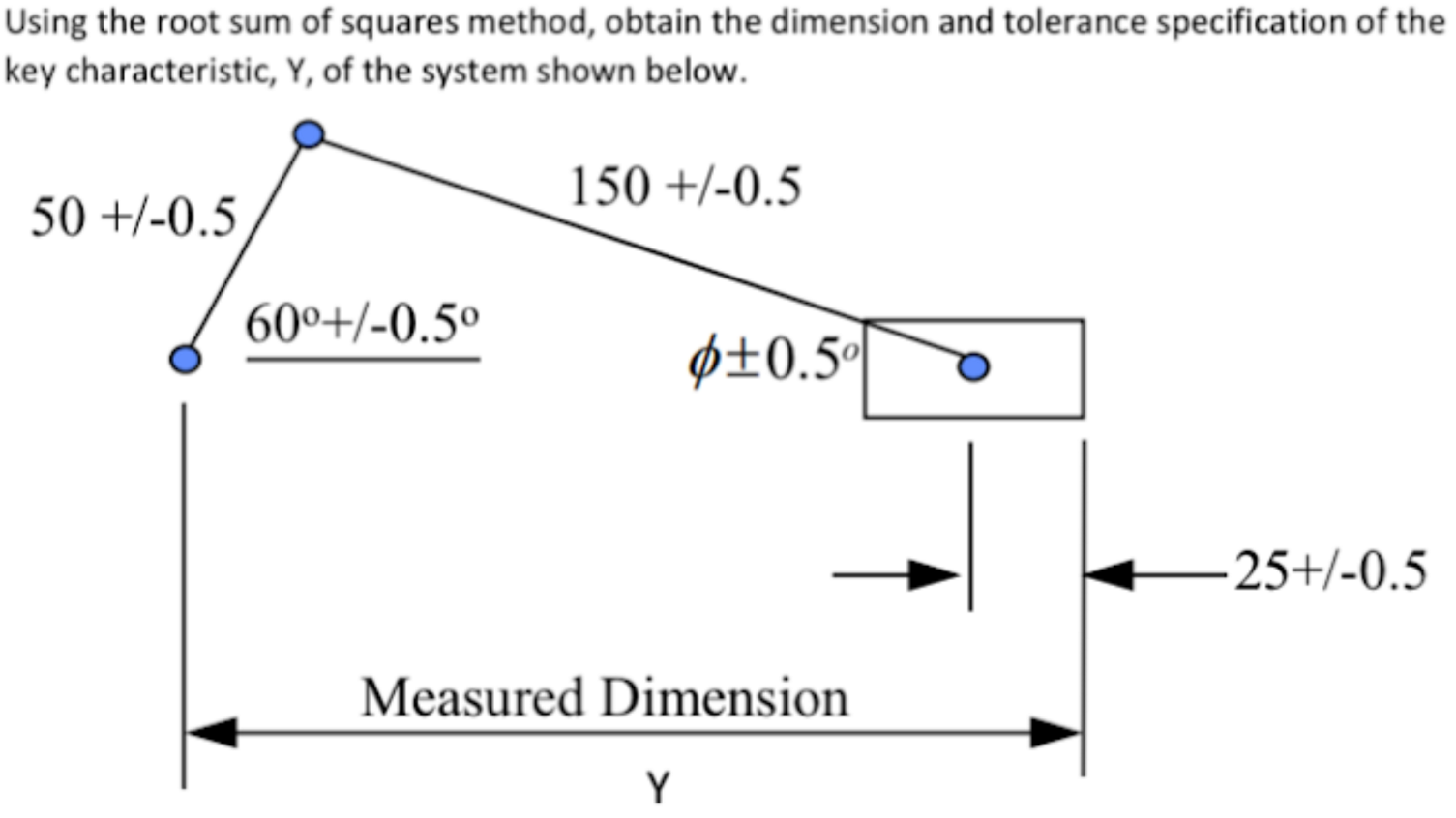 Solved Using the root sum of squares method, obtain the | Chegg.com