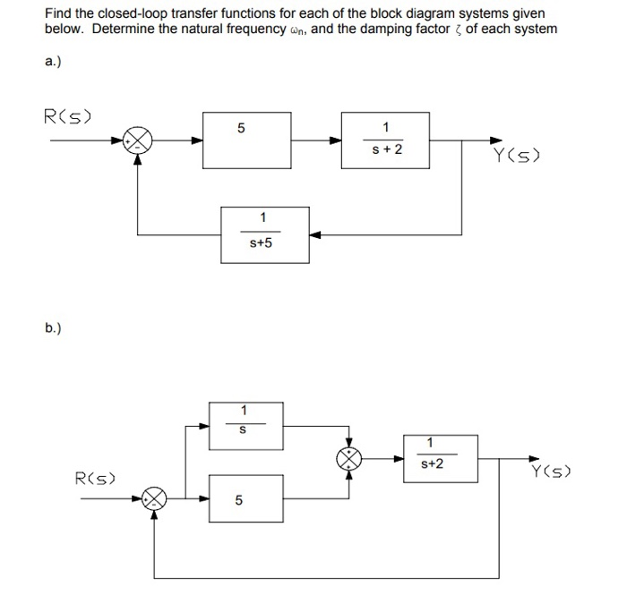 Solved Find the closed-loop transfer functions for each of | Chegg.com
