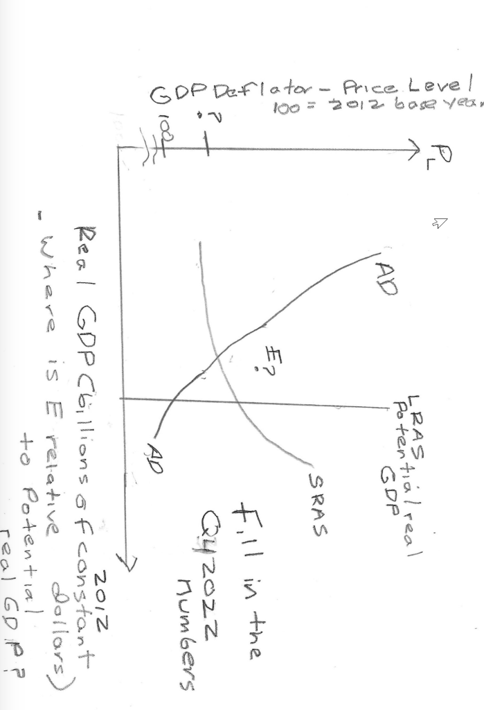 Solved Draw and carefully label and describe a graph that | Chegg.com