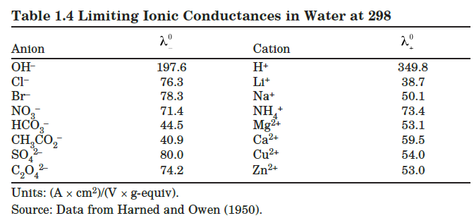 Solved A crystal of Glauber’s salt (Na2SO4•10H2O) dissolves | Chegg.com