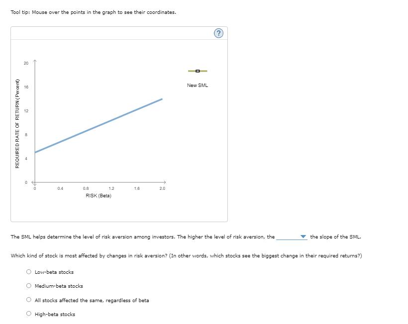 Solved The following graph plots the current security market | Chegg.com