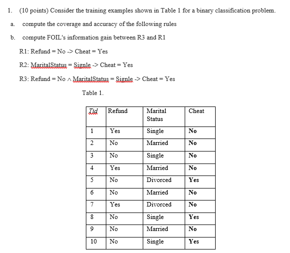 Solved a. 1. (10 points) Consider the training examples | Chegg.com
