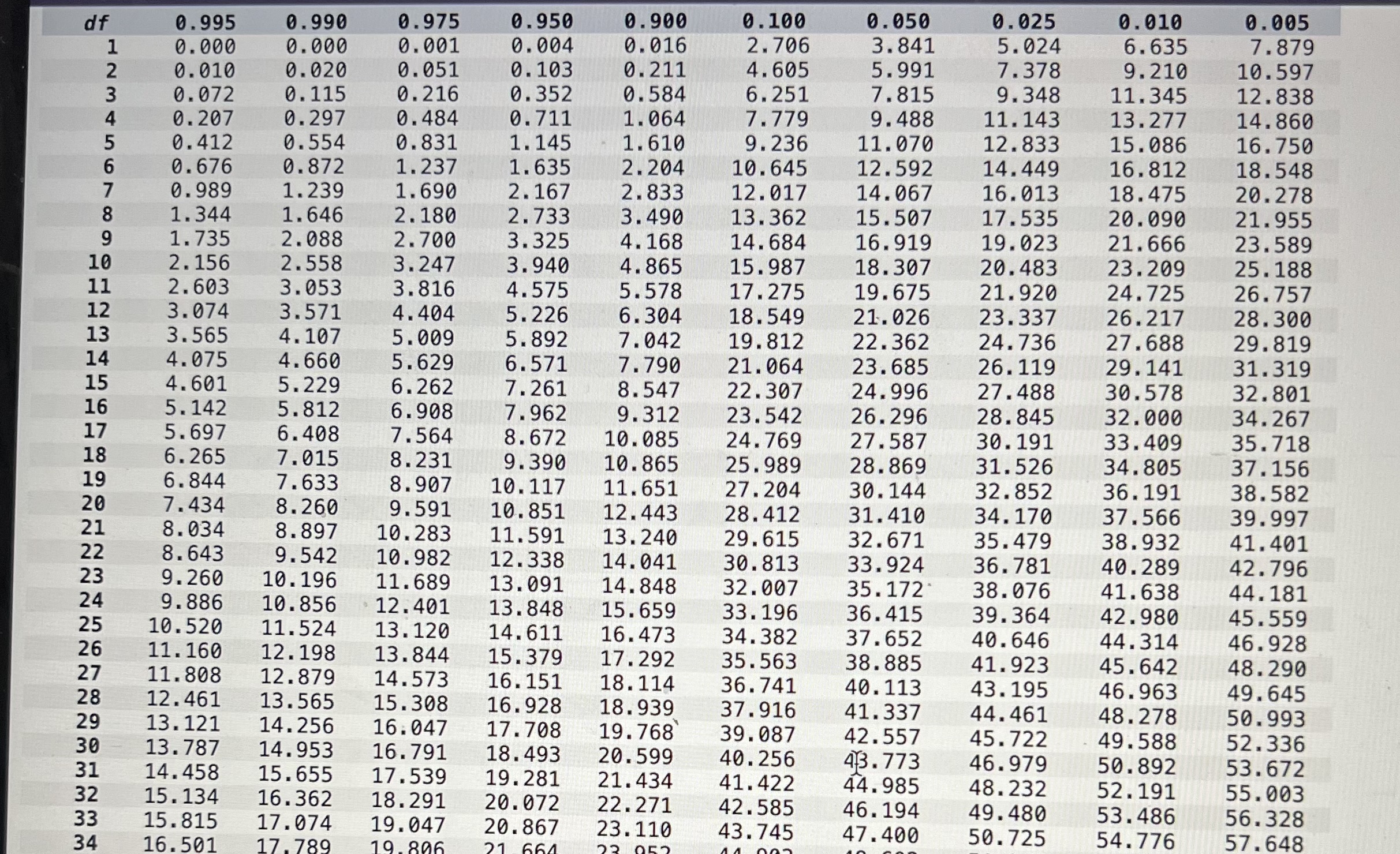 Solved Find the value x for which: (Round your answers to 3 | Chegg.com