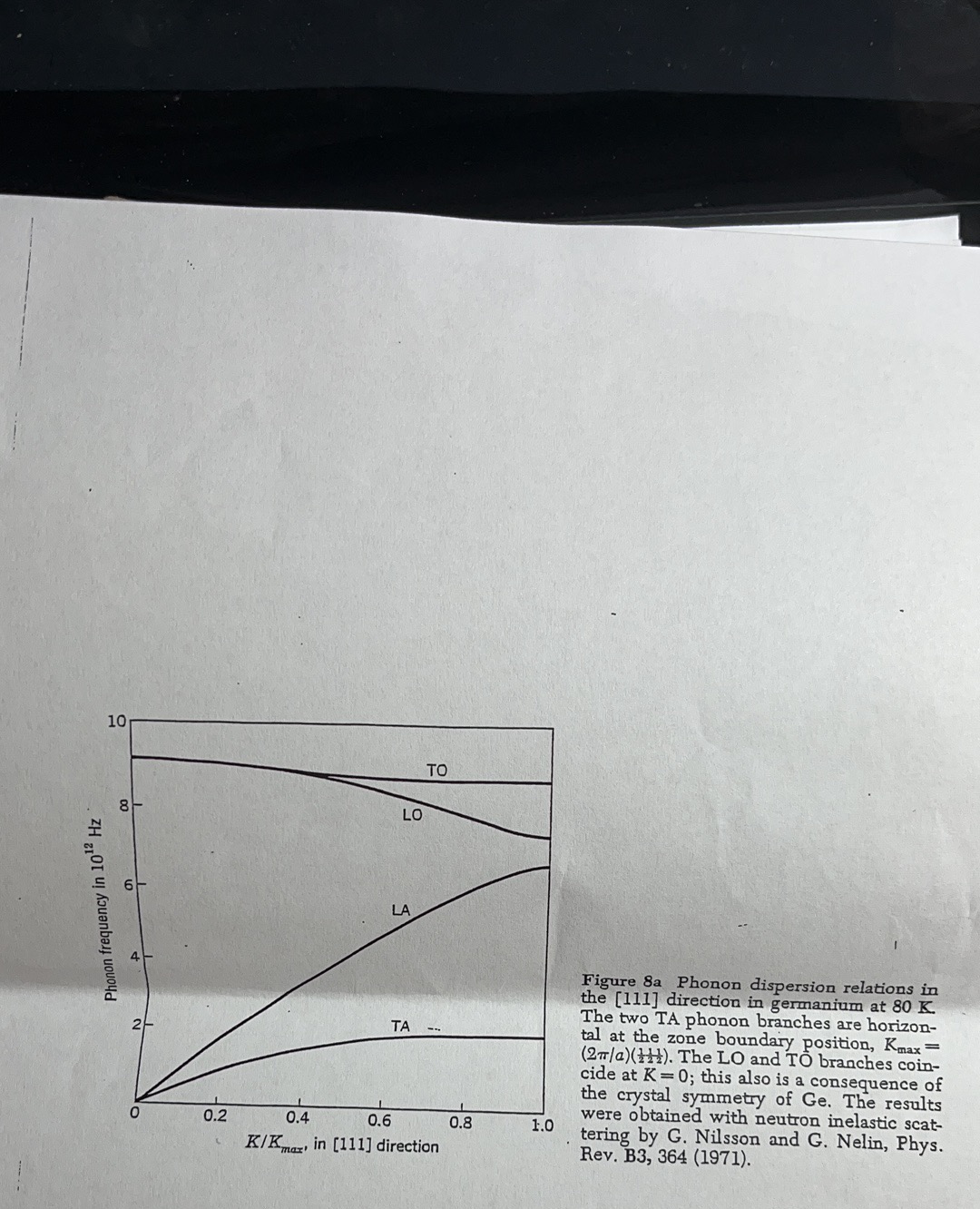 Fig. 25 Measured phonon spectra in Ge,Si, and GaAs, | Chegg.com