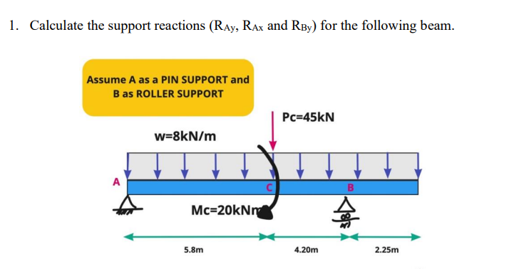 Solved 1. Calculate the support reactions ( \\( | Chegg.com