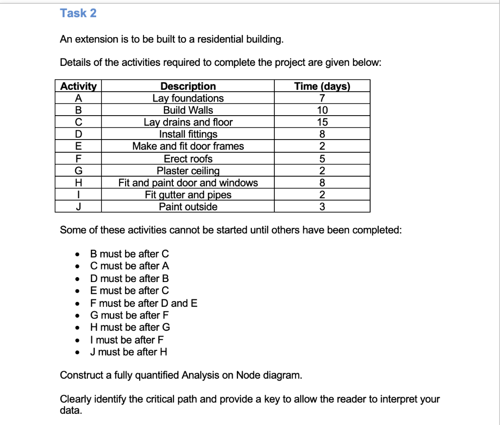 Solved Task 2 An extension is to be built to a residential | Chegg.com