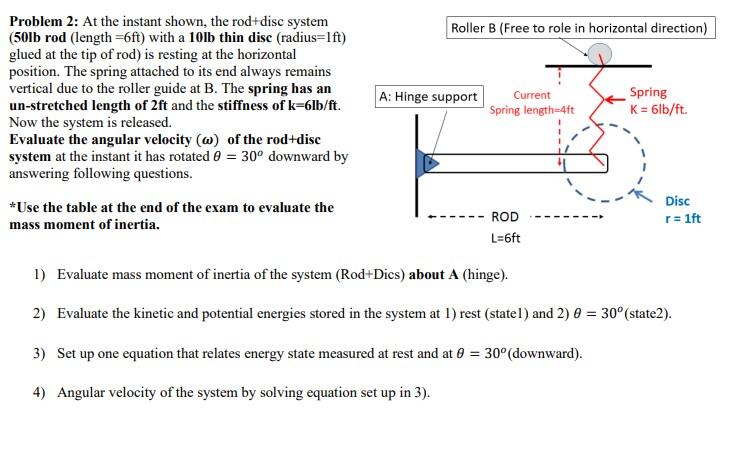 Solved Problem 2: At the instant shown, the rod + disc | Chegg.com