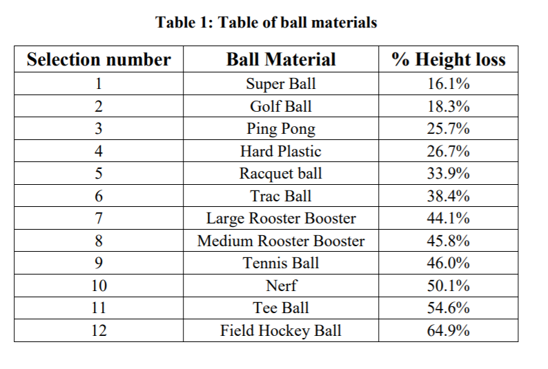 Through MatLab how would graph two balls bouncing | Chegg.com