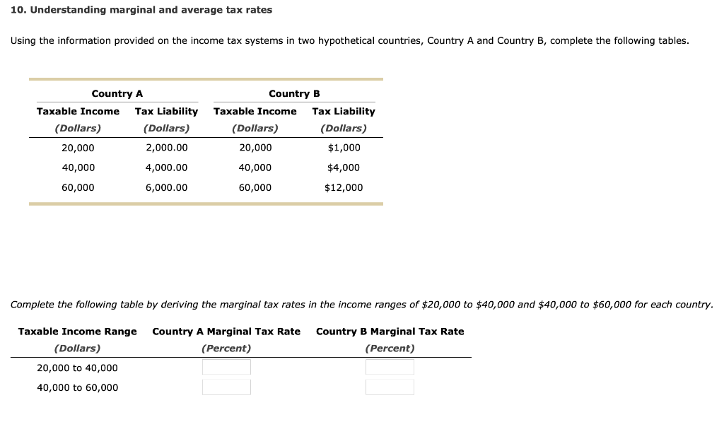 Solved Complete the following table by deriving the | Chegg.com