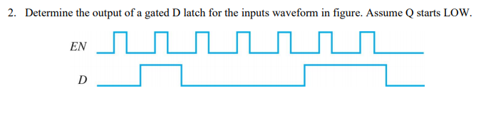 Solved 2. Determine the output of a gated D latch for the | Chegg.com
