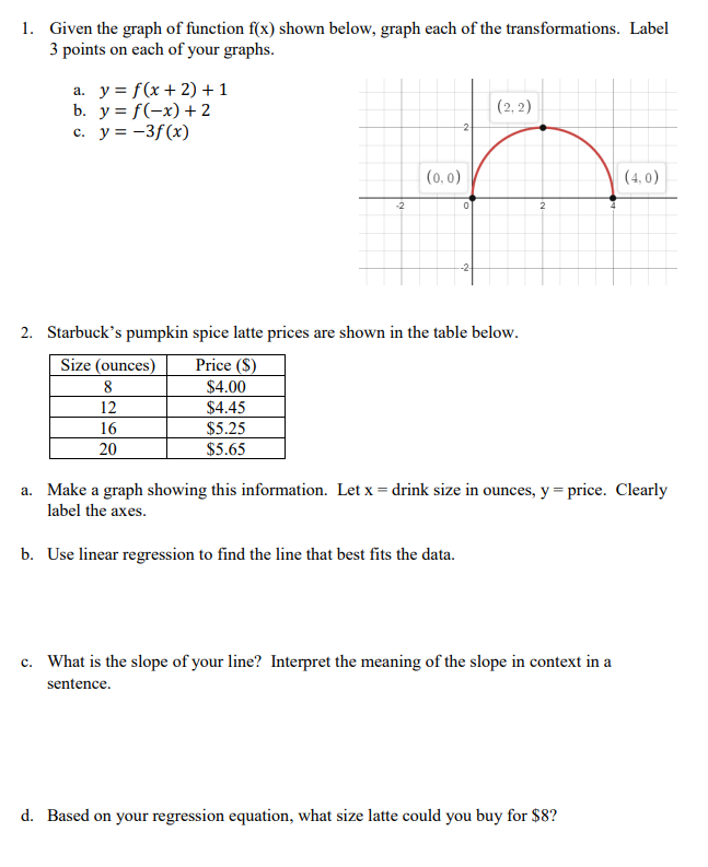 Solved 1. Given the graph of function f(x) shown below, | Chegg.com