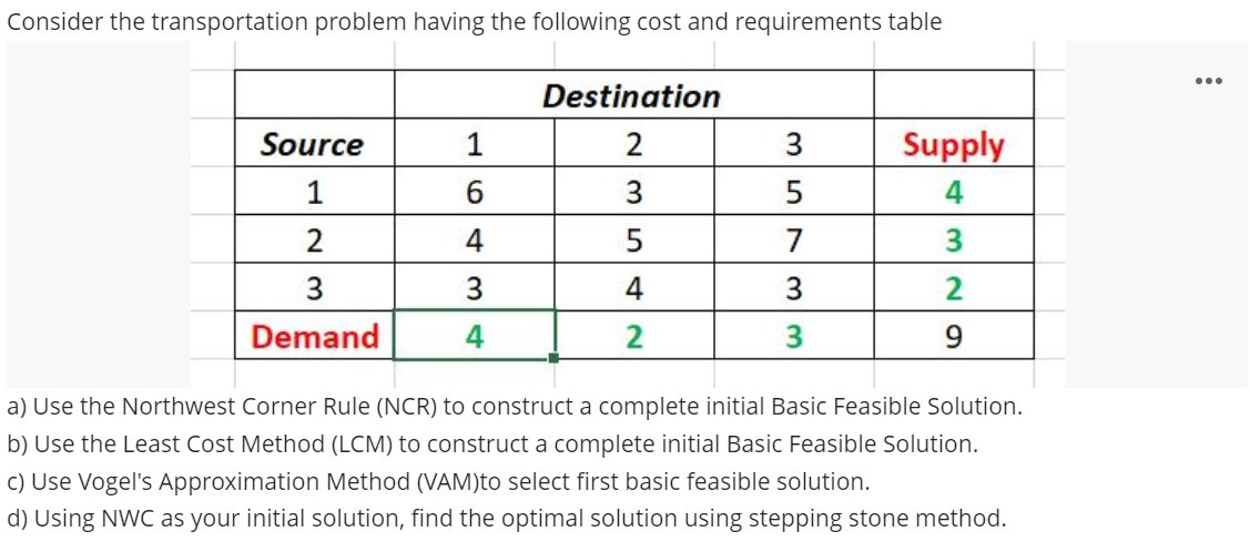 Solved a) Use the Northwest Corner Rule (NCR) to construct a | Chegg.com