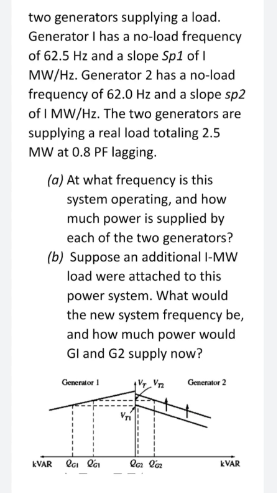 Solved two generators supplying a load.Generator I has a | Chegg.com