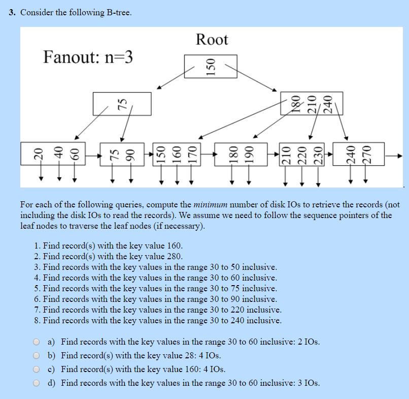 Solved 1. Consider relation R(a) containing a set of | Chegg.com