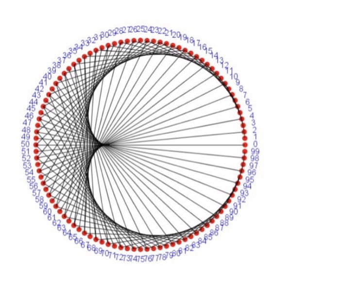 Lab 12 (Nov 7). Playing with StdDraw library In this | Chegg.com