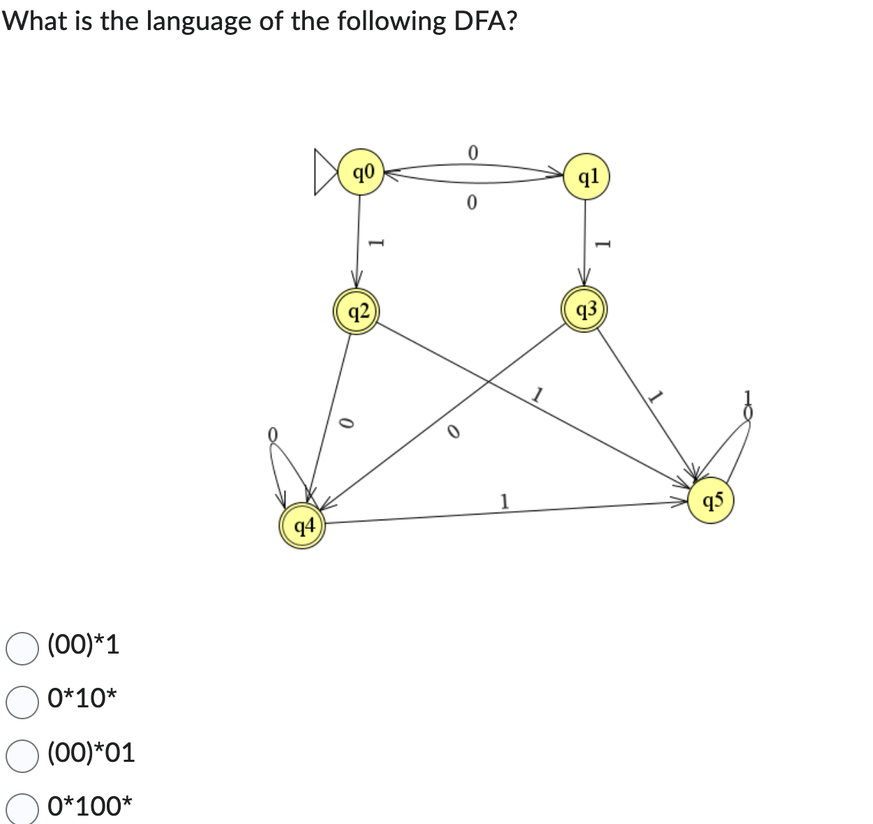 Solved What is the language of the following DFA? | Chegg.com