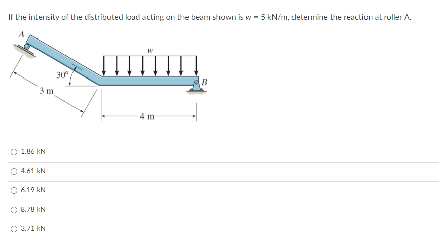 Solved If the intensity of the distributed load acting on | Chegg.com