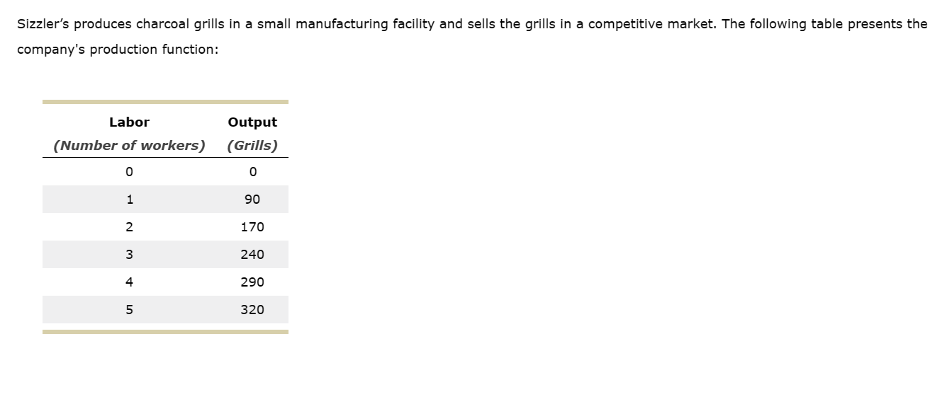 Solved Sizzler's produces charcoal grills in a small | Chegg.com
