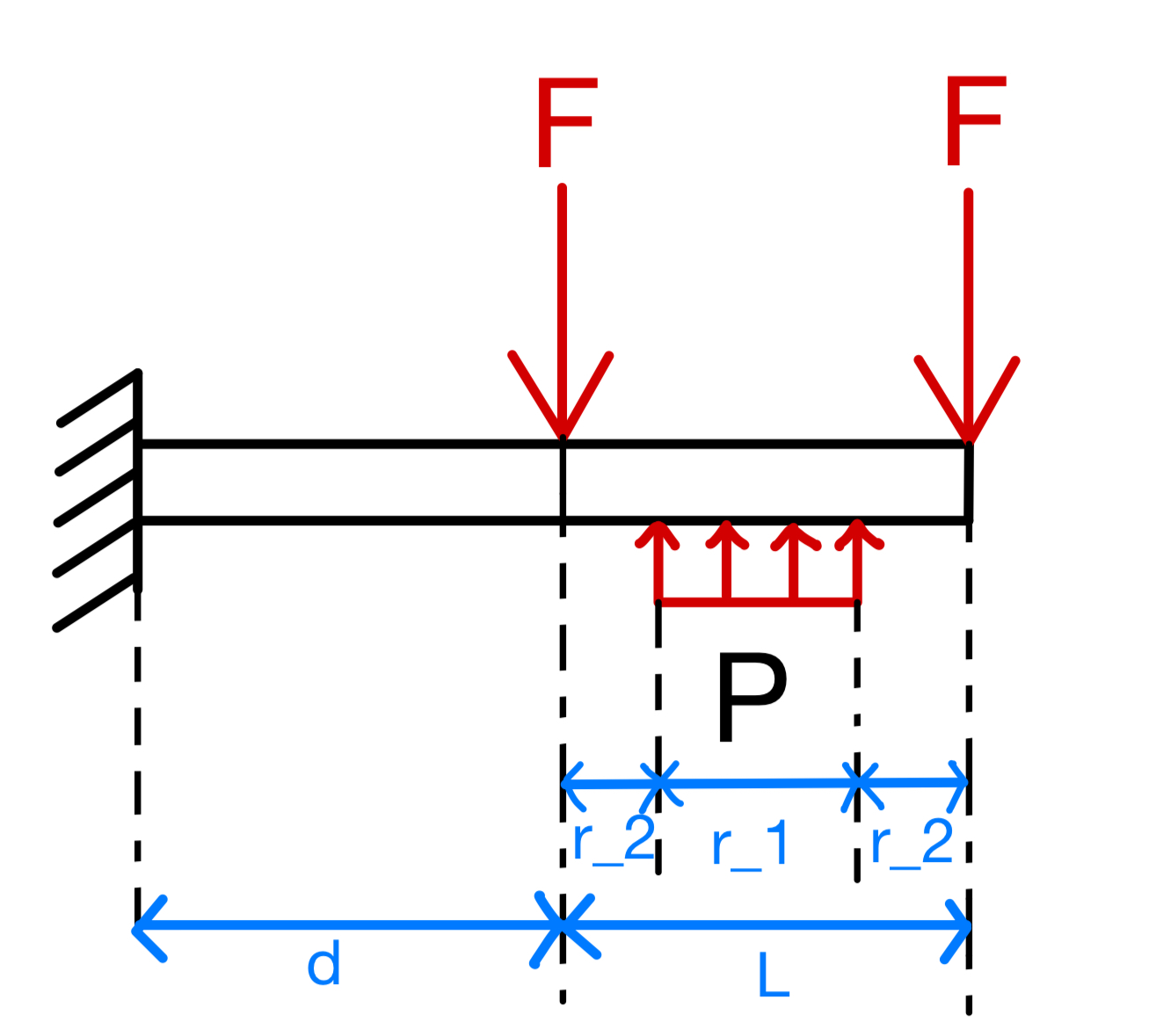 Solved A cantilever beam is loaded with two equal point | Chegg.com