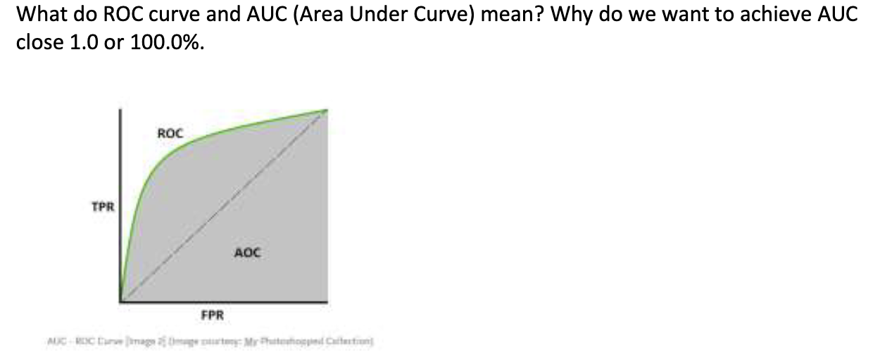 Solved What do ROC curve and AUC (Area Under Curve) mean? | Chegg.com