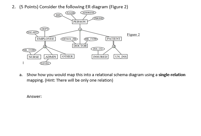 Solved 2. (5 Points) Consider the following ER diagram | Chegg.com