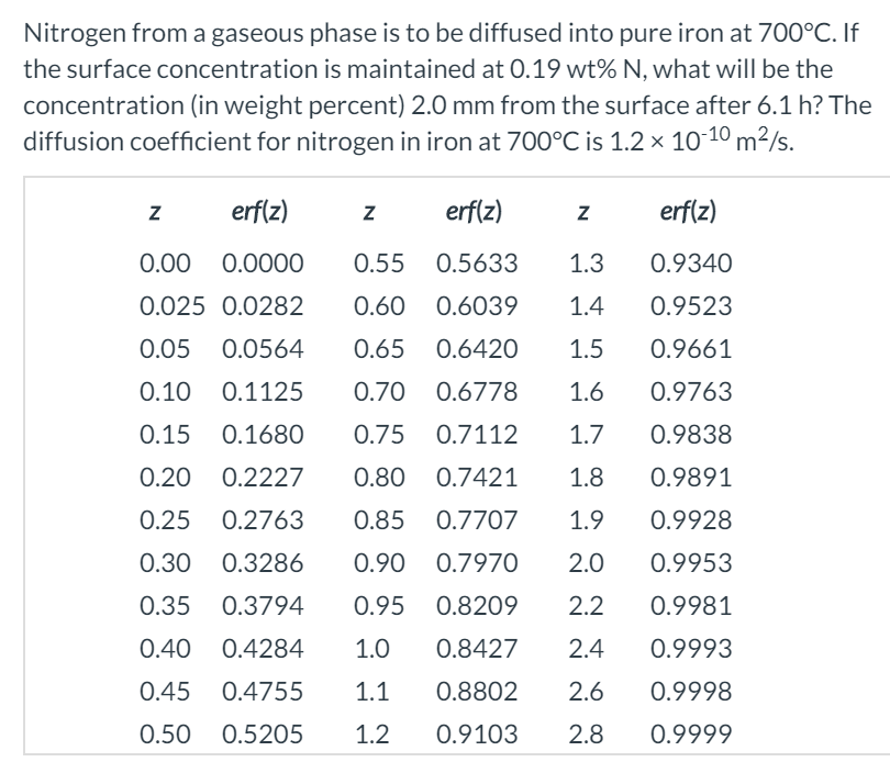 Solved Nitrogen from a gaseous phase is to be diffused into | Chegg.com