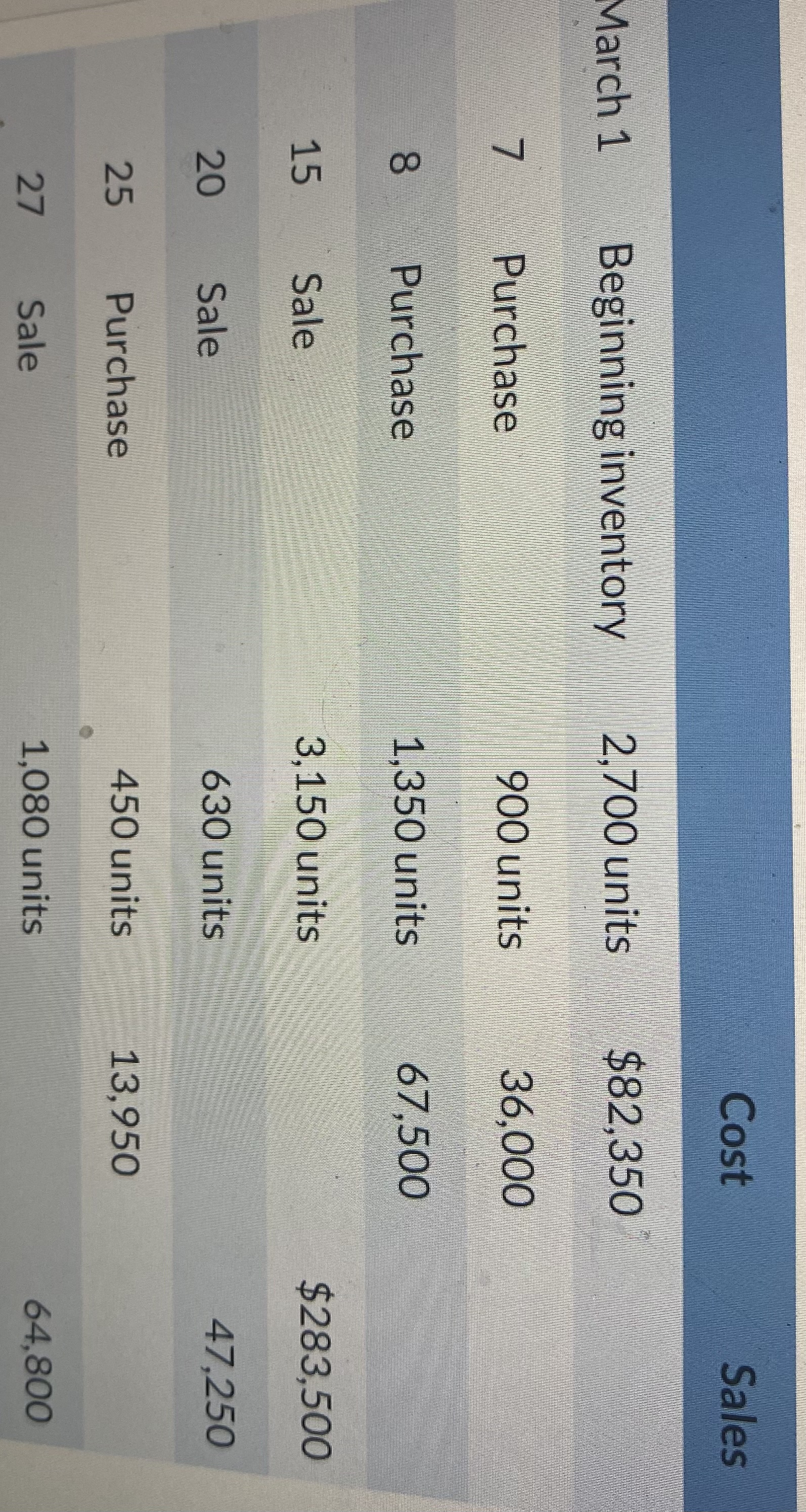 Solved i. Weighted-average (Round calculations for cost | Chegg.com