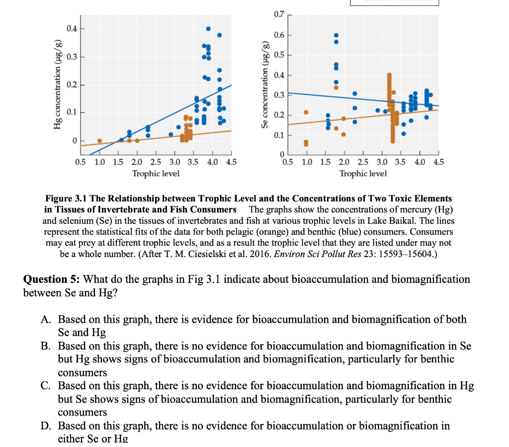 Solved Now consider the comparable graph of ant species | Chegg.com