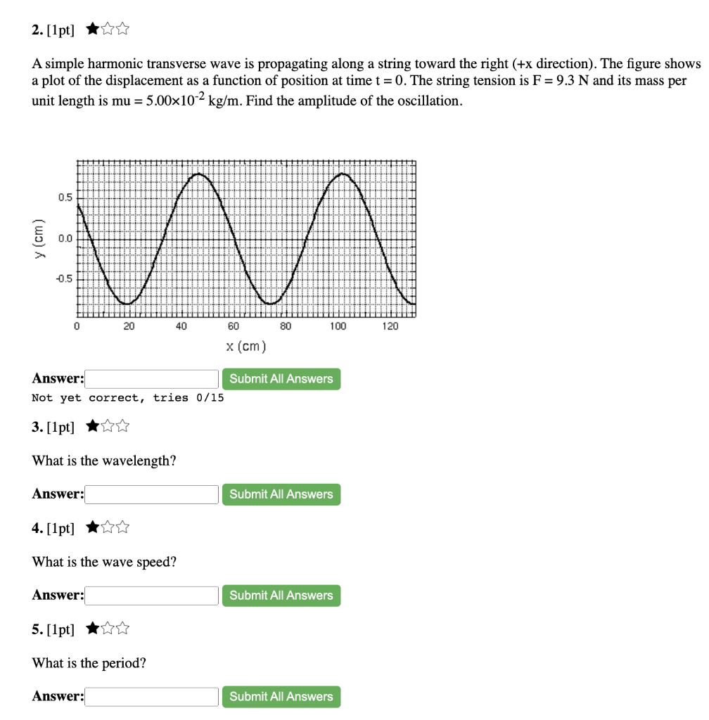 Solved A simple harmonic transverse wave is propagating | Chegg.com