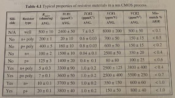 Solved Using the sheet resistances seen in the following | Chegg.com