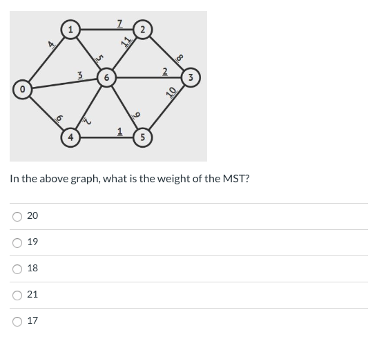 Solved In the above graph, what is the weight of the MST? 20 | Chegg.com