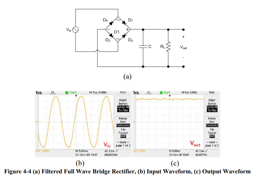 Solved 1. For the full wave rectifier of Figure 4-4. If C = | Chegg.com