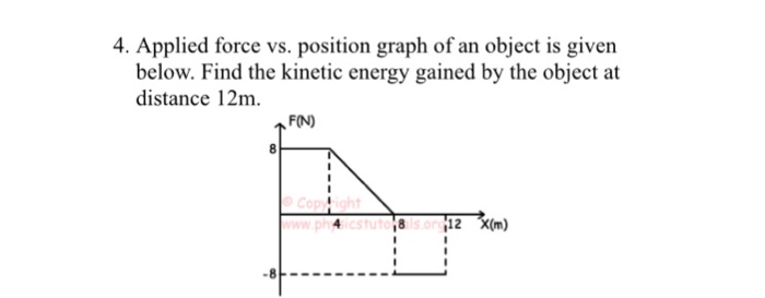 Solved 4. Applied force vs. position graph of an object is | Chegg.com