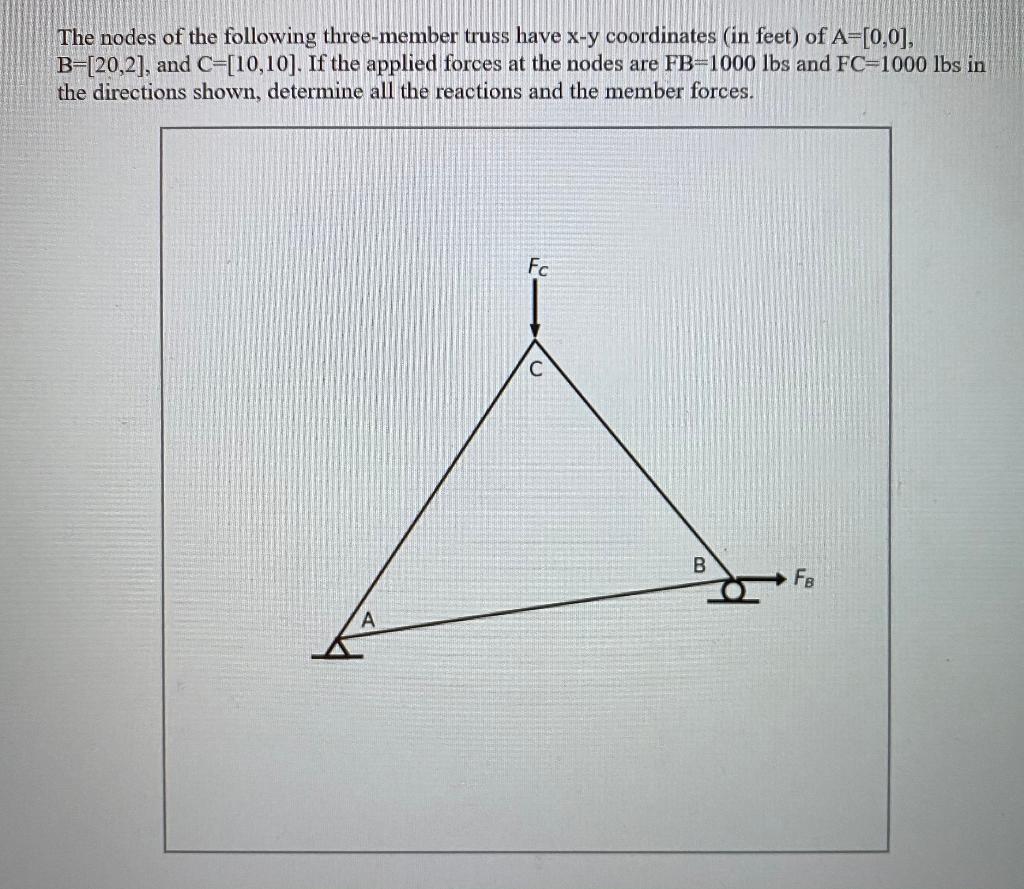 Solved The nodes of the following three-member truss have | Chegg.com