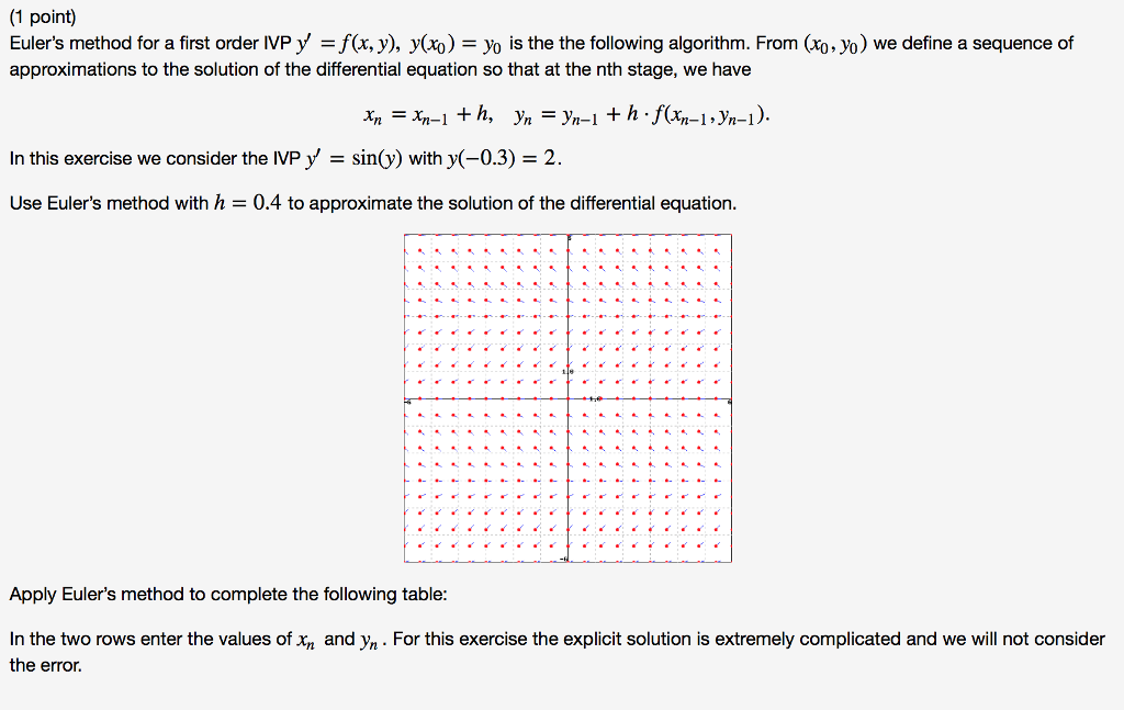 Solved 1 Point Eulers Method For A First Order Ivp 8881