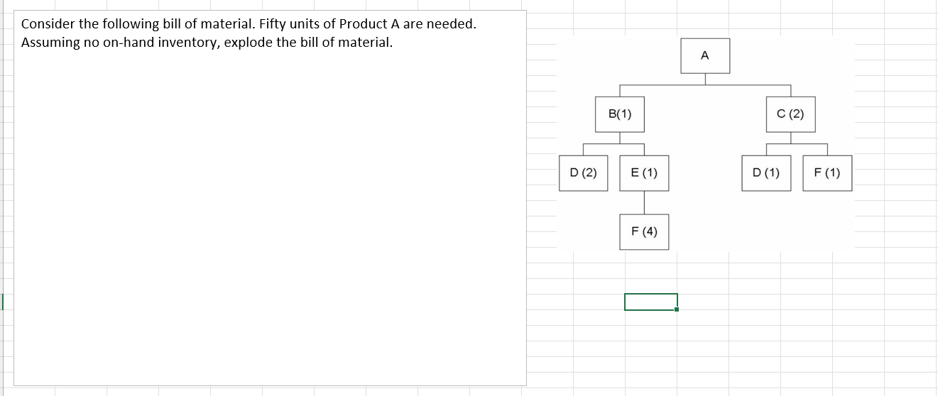 Solved Consider the following bill of material. Fifty units | Chegg.com