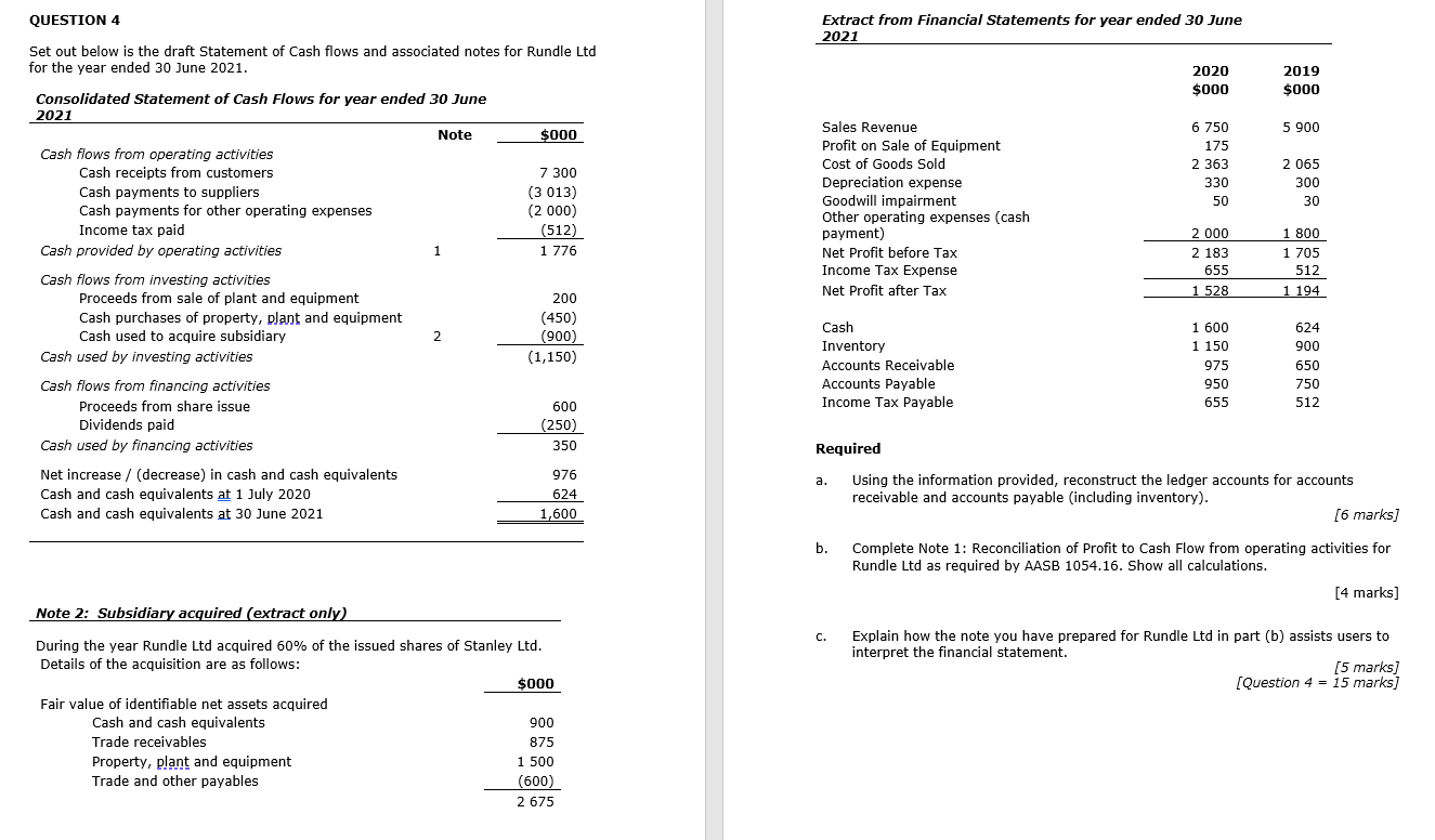 Solved QUESTION 4 Extract from Financial Statements for year | Chegg.com