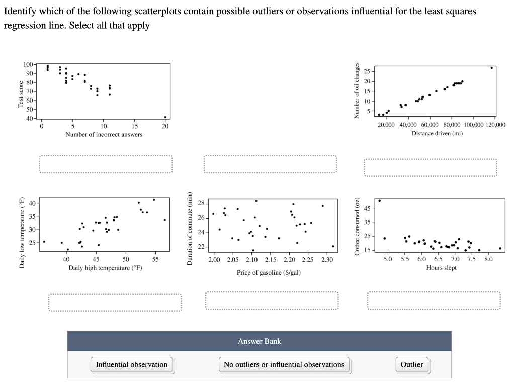 Solved Identify which of the following scatterplots contain | Chegg.com