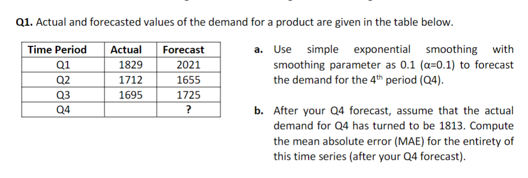 Solved Q1. Actual and forecasted values of the demand for a | Chegg.com