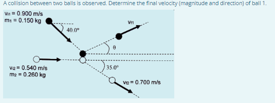 Solved A collision between two balls is observed. Determine | Chegg.com